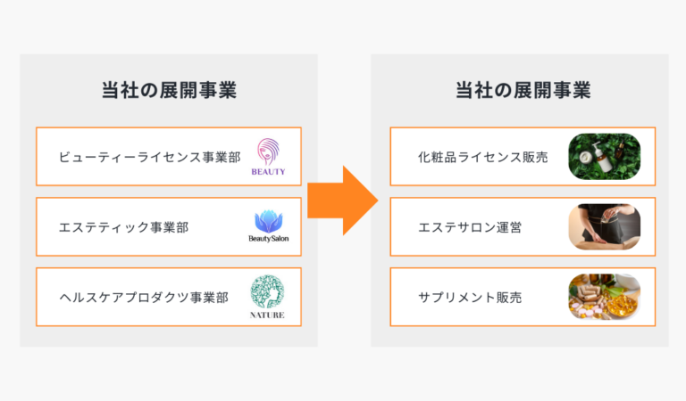 【上級編】中途採用担当者向け｜企業の魅力を表現するための「求人票の書き方」5つのポイント | circus AGENT｜人材紹介プラットフォーム